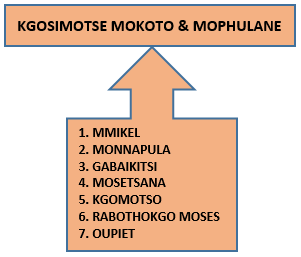 Barolong – ba ga Mokgopa a Masen – Know Your Roots